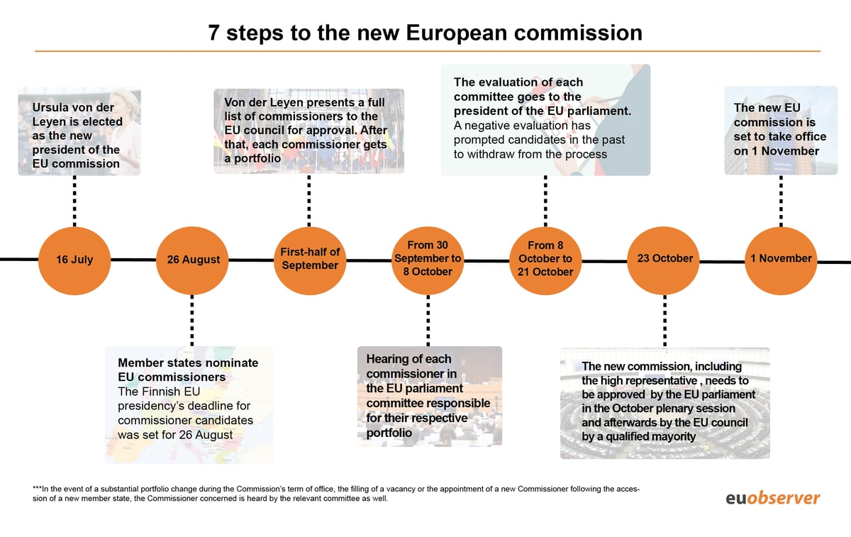 The new European Commission: what's next?