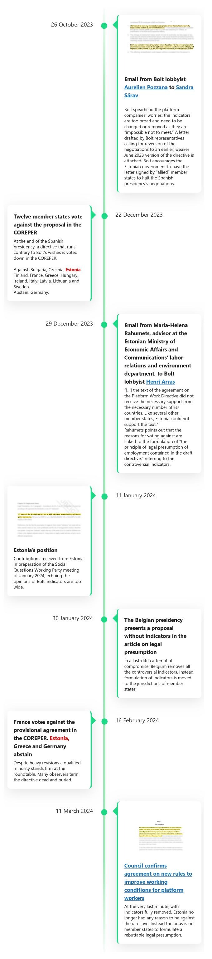 Bolt Files: How Bolt watered down the Platform Work Directive – Dharani ...